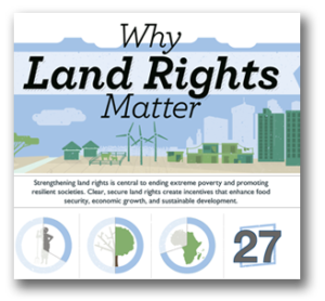 What is Land Tenure? - Tenure Security: Protecting Land, Rights, and ...